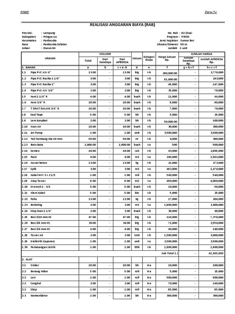 RAB SUMUR BOR PARSEL. Revisi | PDF