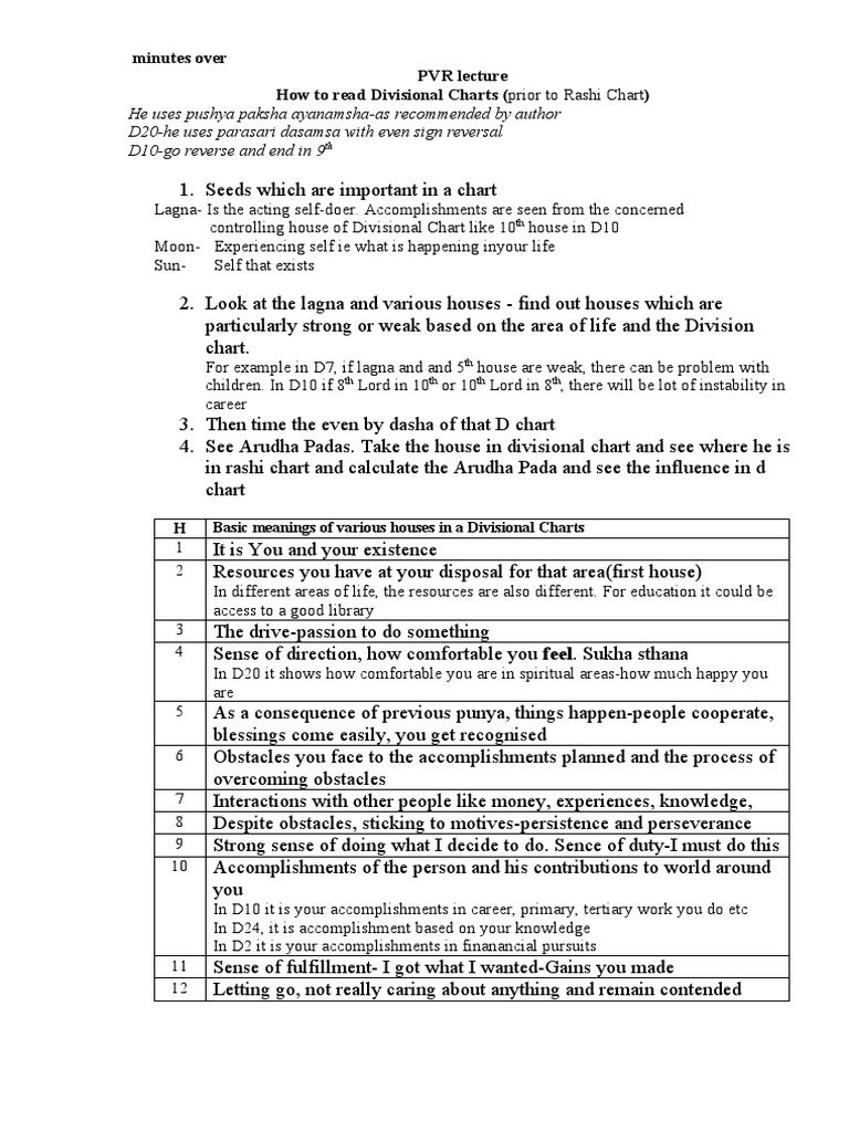 DVN Charts-Notes | PDF | Psychology