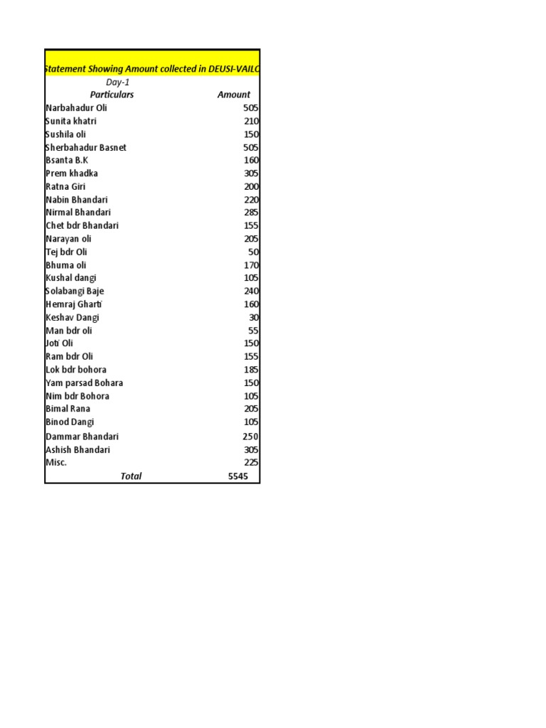 Deusi-Vailo Collection Summary | PDF