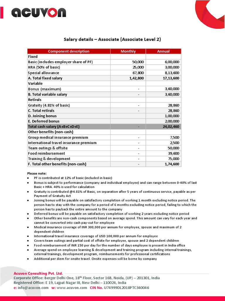 Acuvon Consulting Associate Salary Details | PDF | Employment | Salary