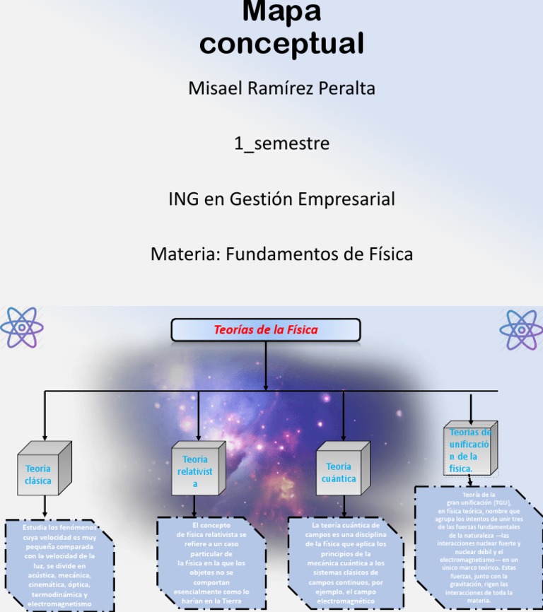 Mapa Conceptual Fisica T2 | PDF