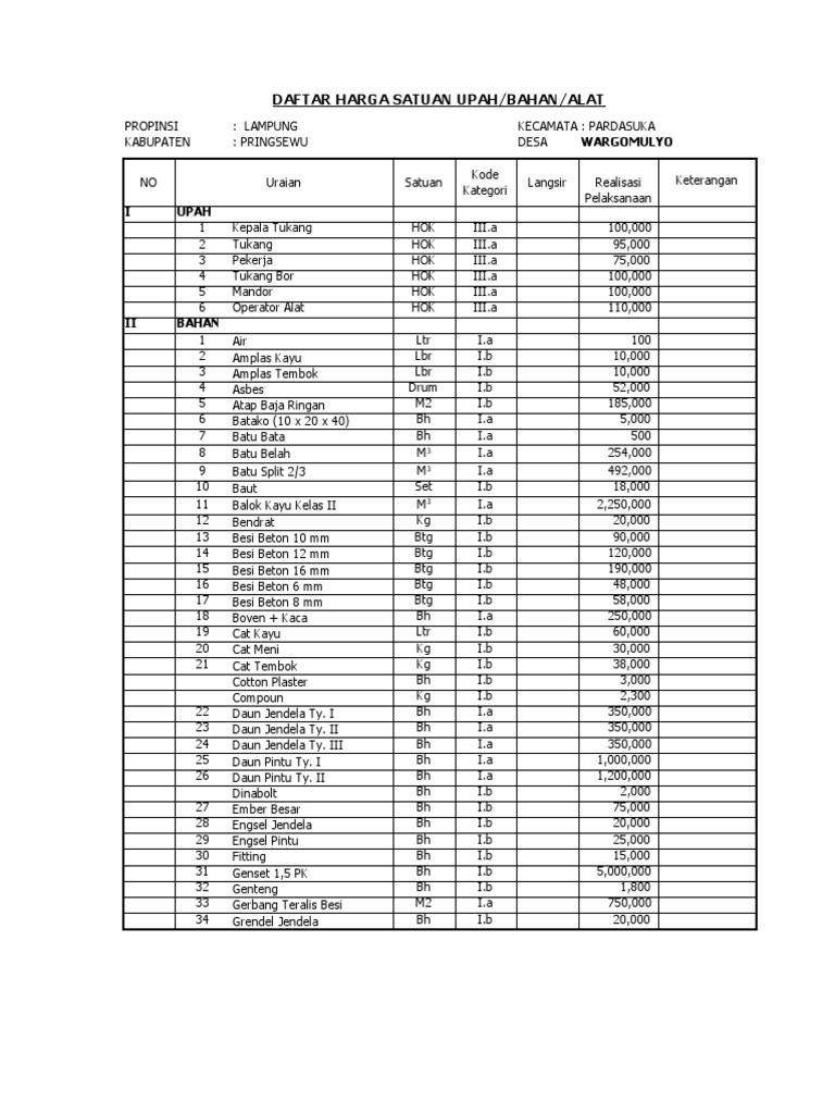 Pembangunan Kios - Ok | PDF