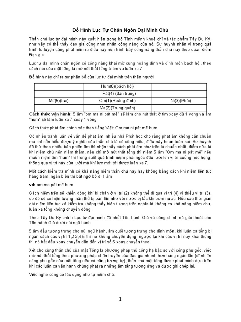 Do Hinh Luc Tu Chan Ngon | PDF