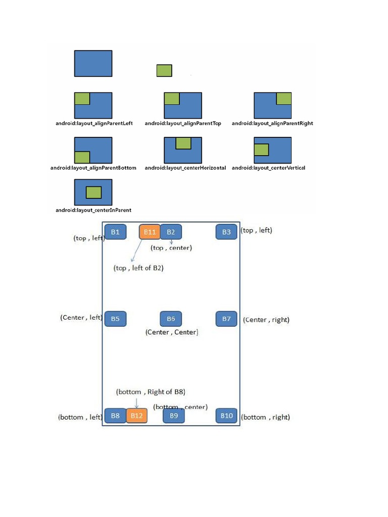 Relative Layout | PDF