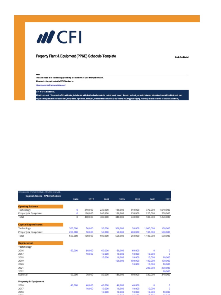 Property Plant and Equipment Schedule Template | PDF | Depreciation ...