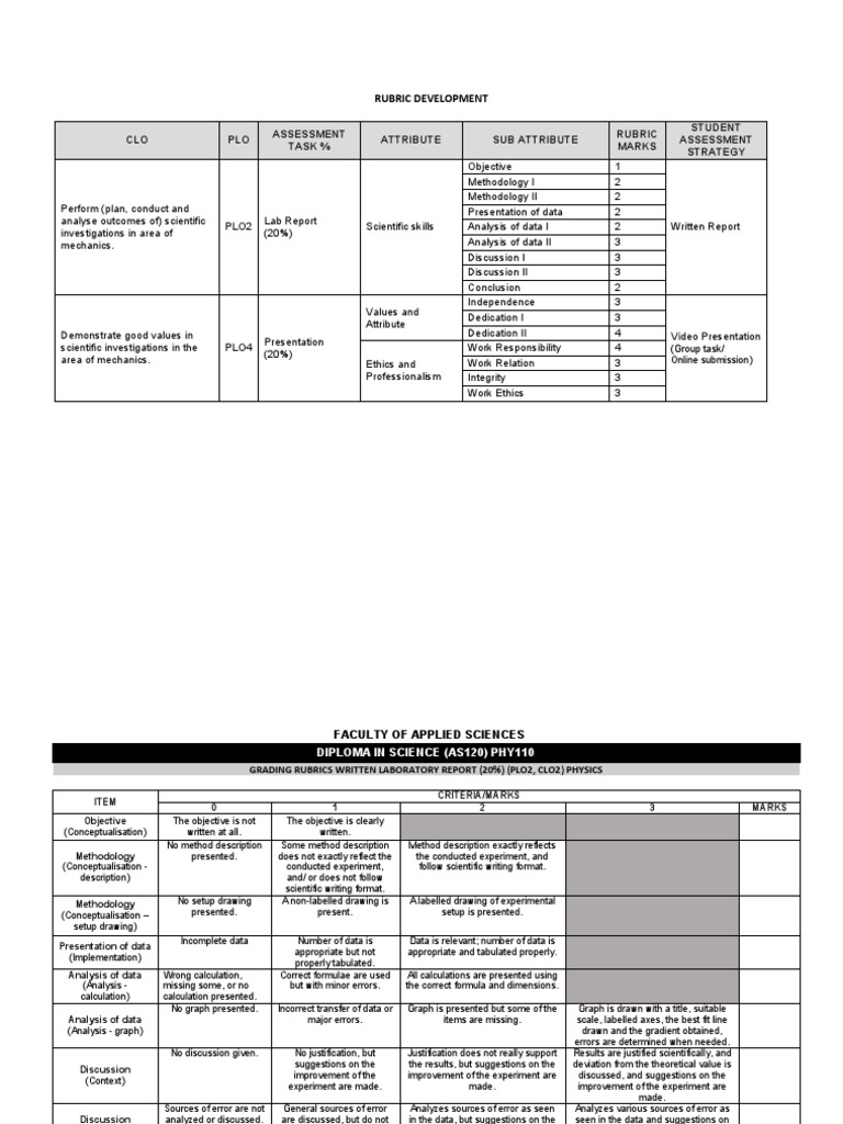 2 - RUBRIC PHY110 (For Student) | PDF | Data | Scientific Method