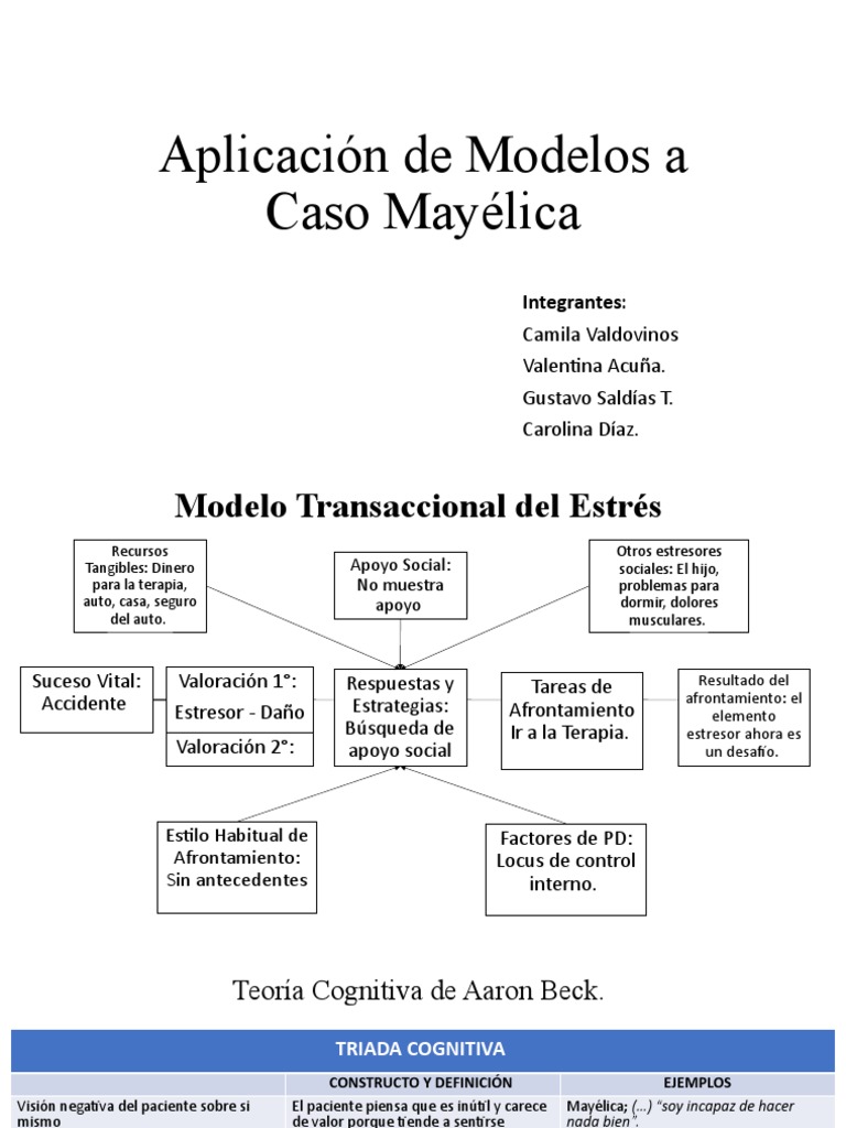 Modelo Transaccional Del Estres y Teoria Cognitiva | PDF | Estrés ...