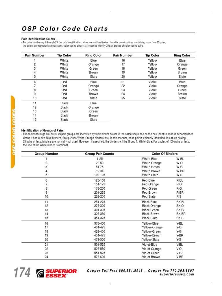 Colorcodes | PDF | Color | Brown