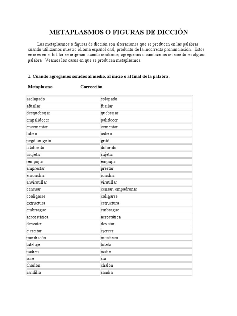 Ejemplos de Metaplasmos en Español | PDF