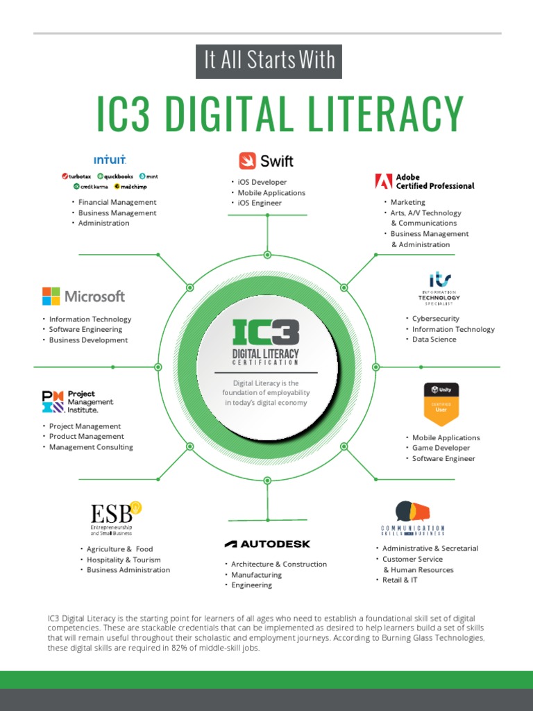 IC3 Certiport Overview Datasheet Online Version 0122 | PDF | Literacy