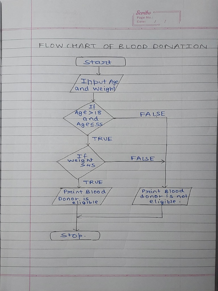 Blood Dononation Flowchart | PDF