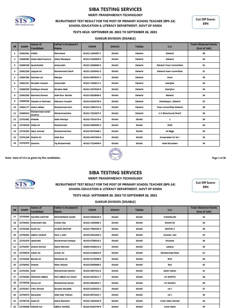 Sukkur Disable Iba | PDF