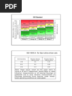 ISO Vibration Severity Charts Overview | PDF | Machines | Gas Turbine