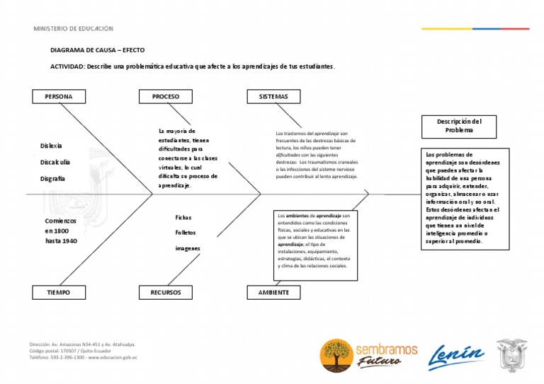 Diagrama de Causa y Efecto | PDF | Aprendizaje | Neurociencia