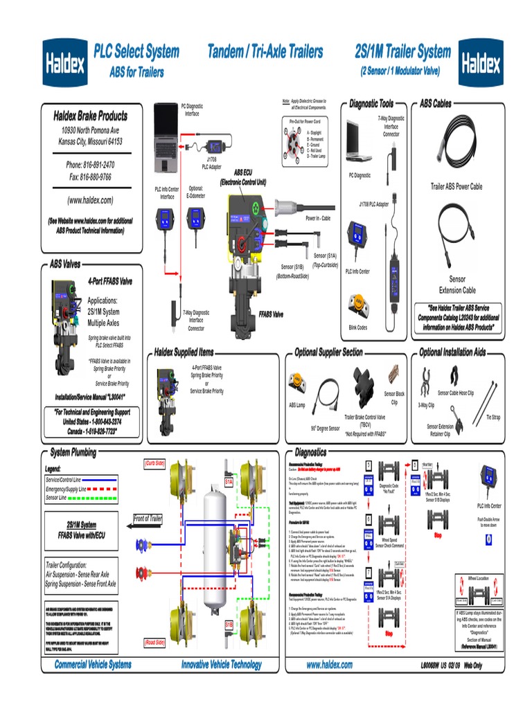 PLC Select System 2S/1M Trailer System Tandem / Tri-Axle Trailers | PDF | Anti Lock Braking ...