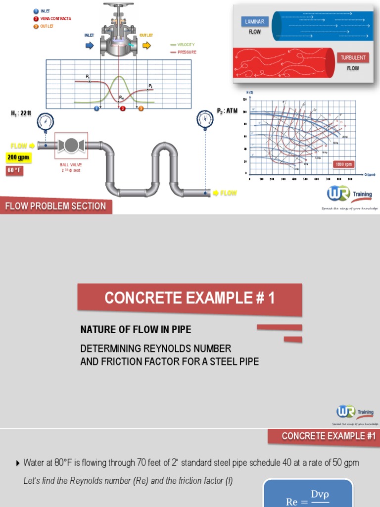 Flow of Fluids Solved Problems | PDF | Reynolds Number | Fluid Dynamics Flow of Fluids Solved Problems | PDF | Reynolds Number | Fluid Dynamics