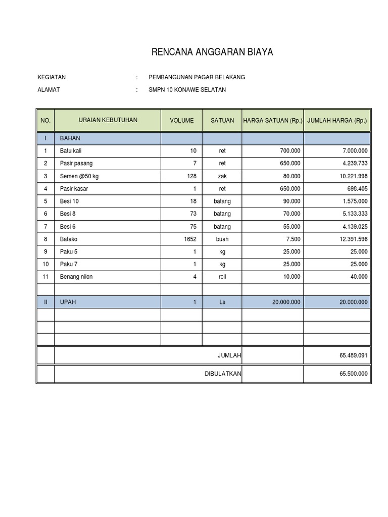 Rab Pagar SMPN 10 Konsel | PDF