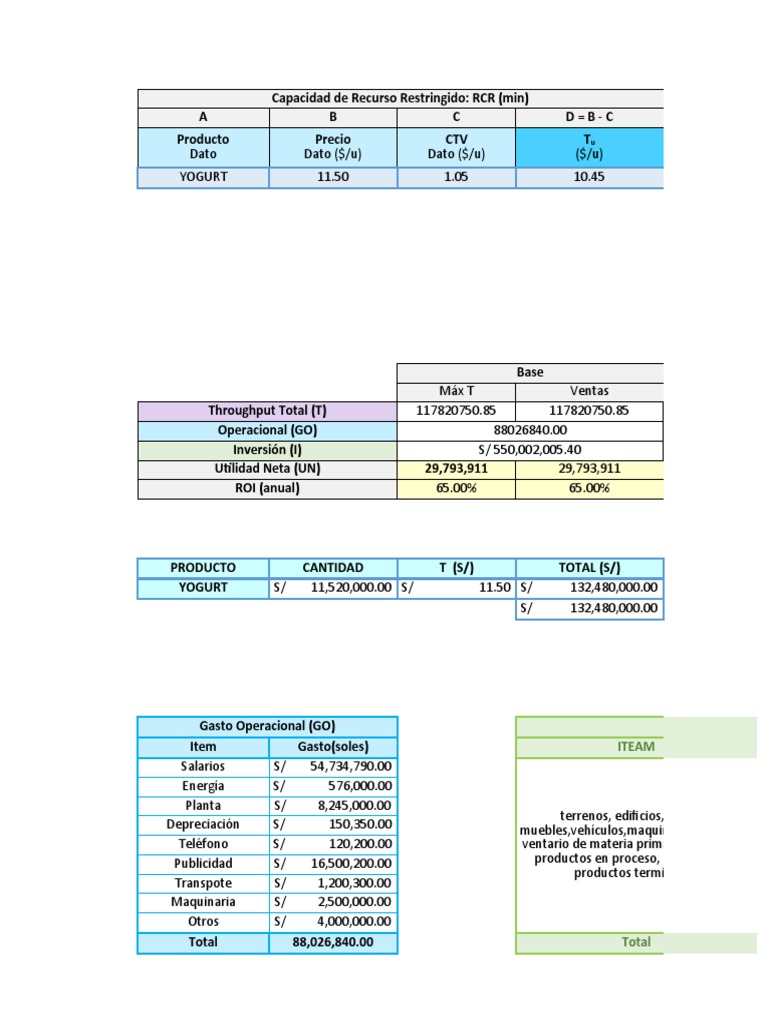 Throughput Accounting | PDF | Economias