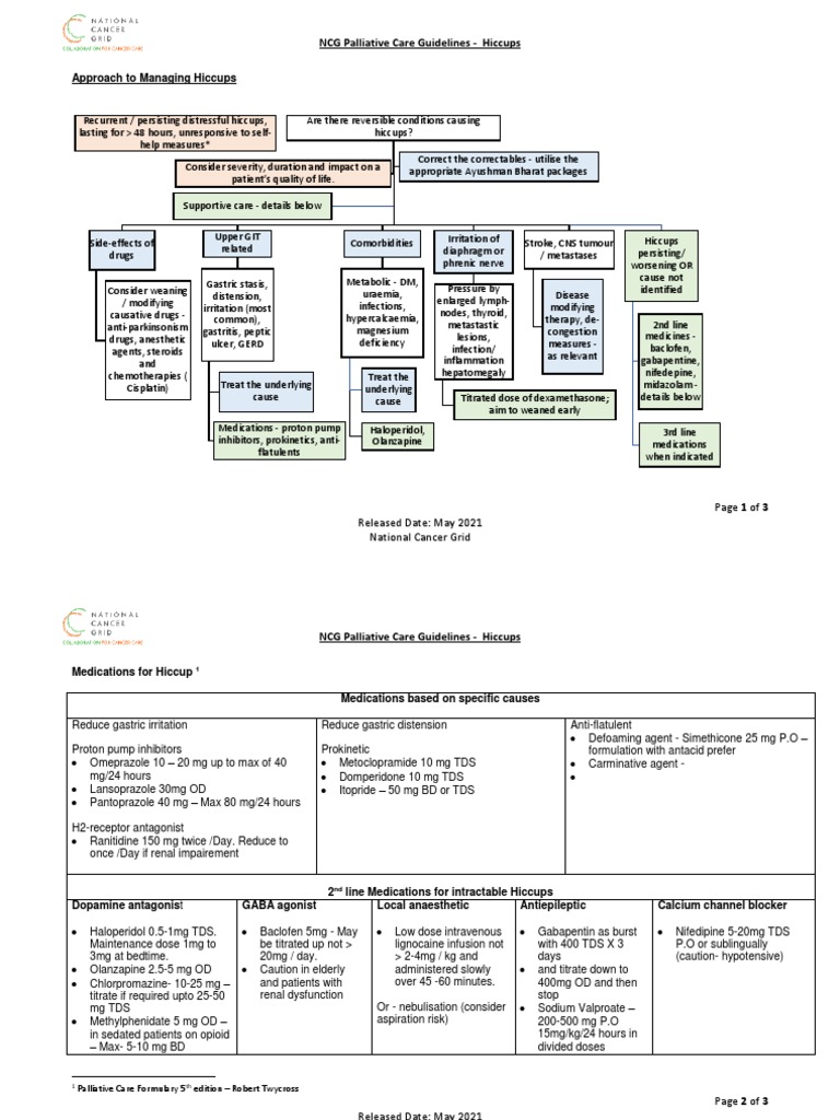 Approach To Managing Hiccups in A Cancer Patient | PDF | Clinical ...
