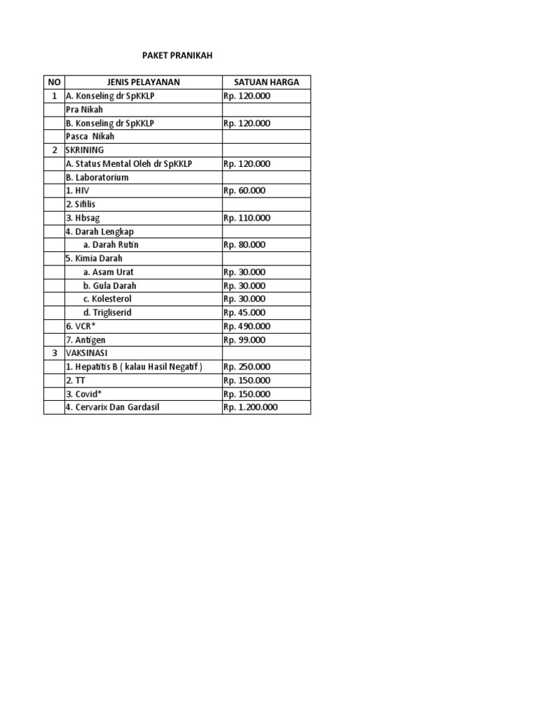 Paket Layanan Kesehatan Pra Nikah | PDF