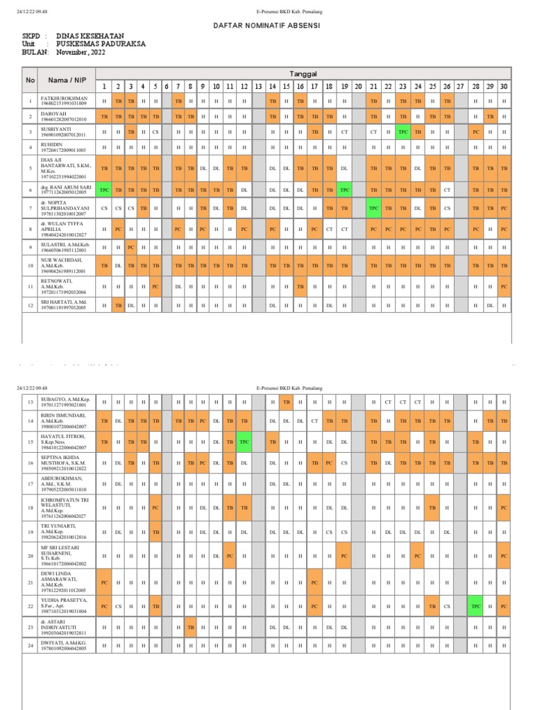 Absen Bulan November 2022 | PDF