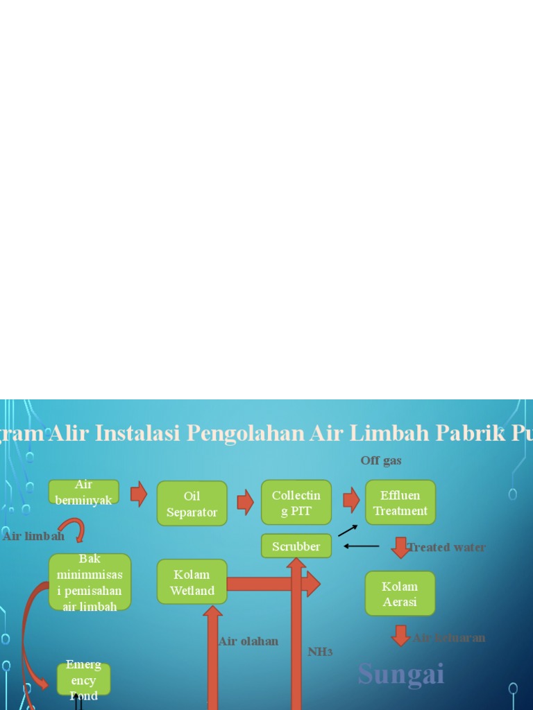Diagram Alir Ipal | PDF