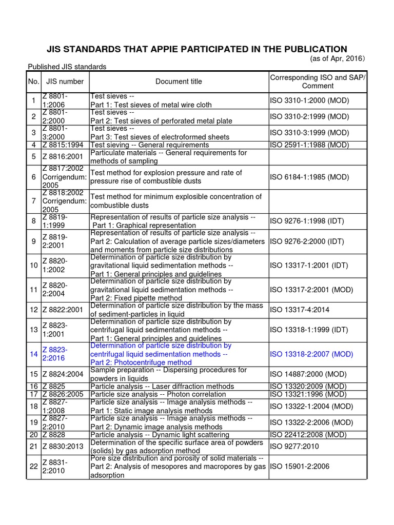 JIS Corresponding ISO and SAP | PDF | Particle Size Distribution | Soft ...