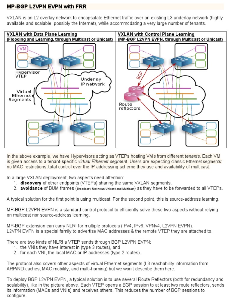 MP-BGP L2VPN EVPN With FRR | PDF | Multicast | Computer Network