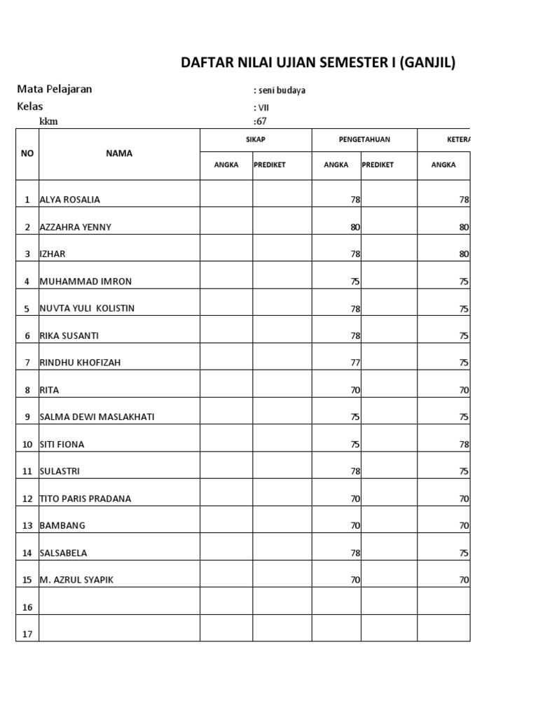 Daftar Nilai SBD | PDF