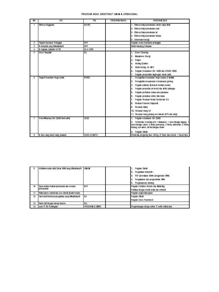 Program Kerja Ipsrs 2014 | PDF | Teknologi & Rekayasa