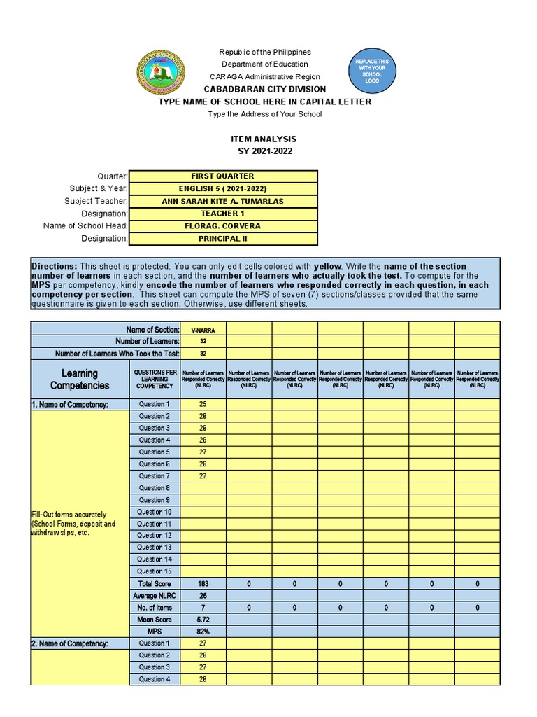 Automated Item Analysis Mps Per Competency Sy2021 2022sarah English ...
