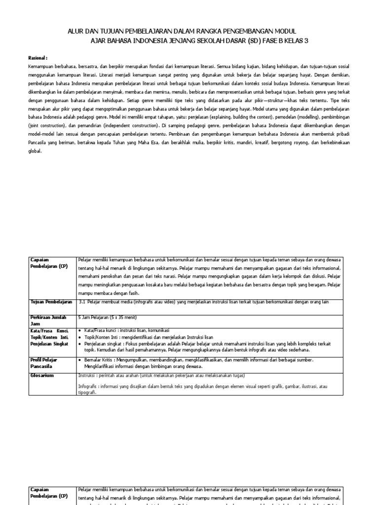 Atp Bahasa Indonesia | PDF | Karier & Perkembangan | Seni & Disiplin Bahasa