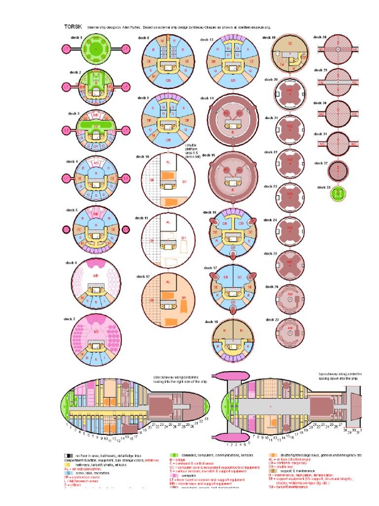 Torsk-Plan - Gif (1020×1700) | PDF
