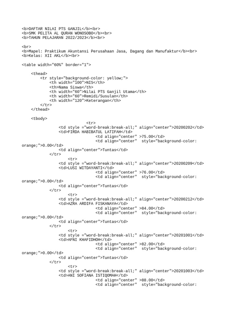Pts Ganjil Papjdm Xii Akl | PDF