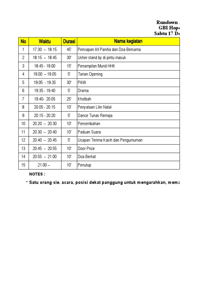 Rundown Natal GBI HOPE Mks 17 Des 2022 | PDF