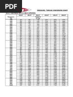 Hytorc Pressure/Torque Conversion Chart For MXT Hydraulic Torque ...
