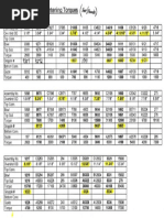 API 5ct S Pipe Drifts Casing Data Chart | PDF | Plumbing | Mechanical ...