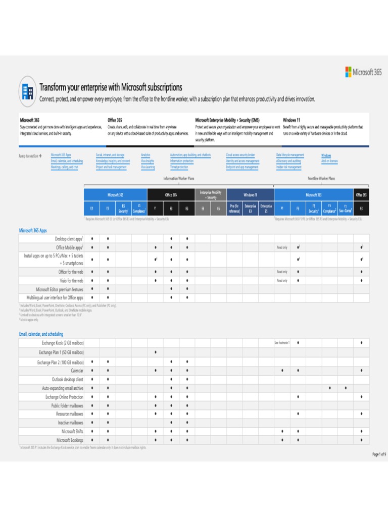Modern Work Plan Comparison - Enterprise | PDF | Microsoft Office | Microsoft Outlook
