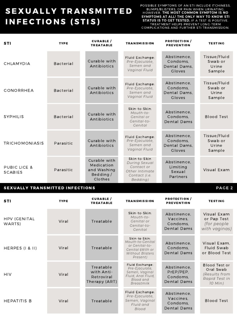 Sexually Transmitted Infections Stis | Download Free PDF | Sexually ...