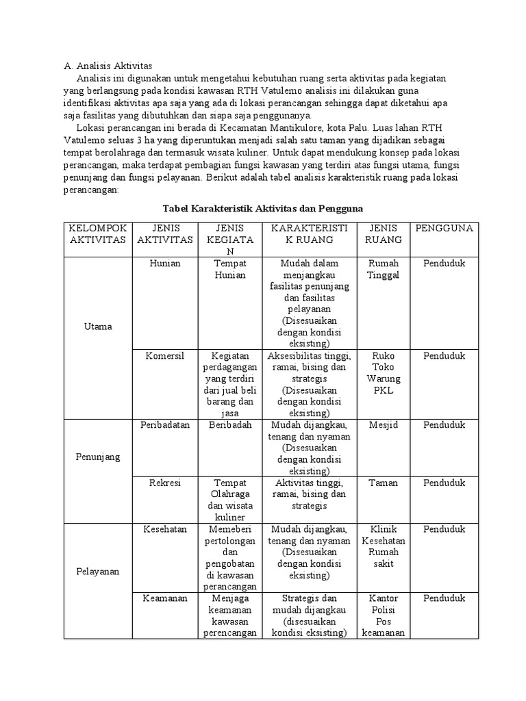 Analisis Kebutuhan Ruang Dan Aktivitas | PDF