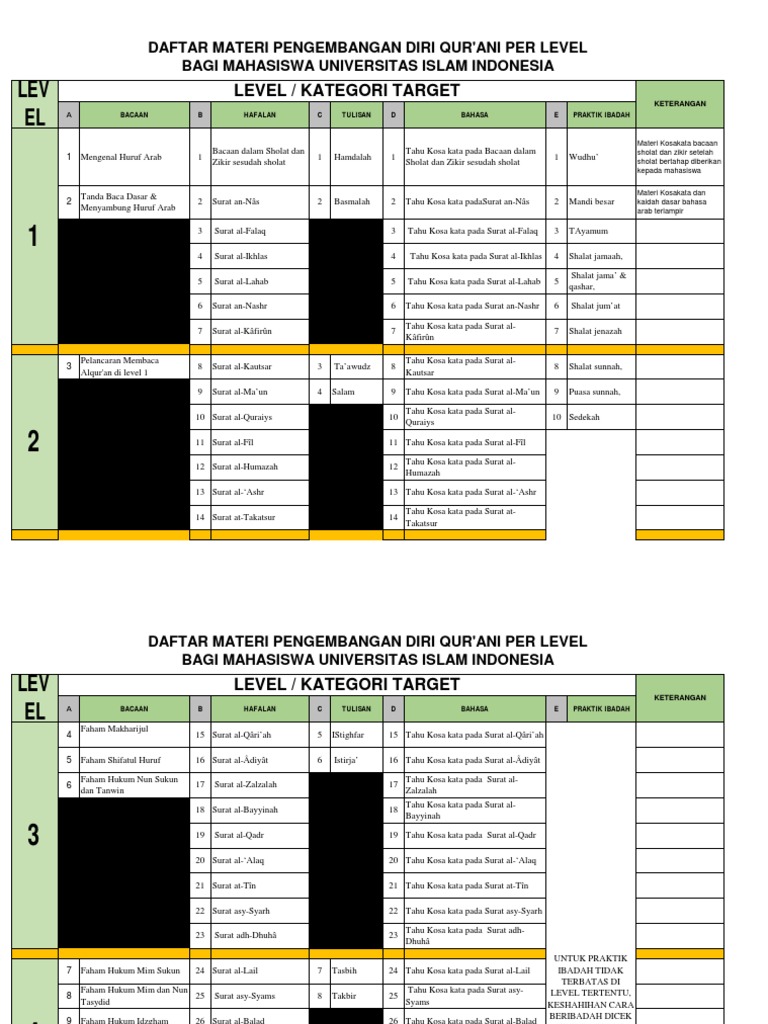 3materi Per Level | PDF
