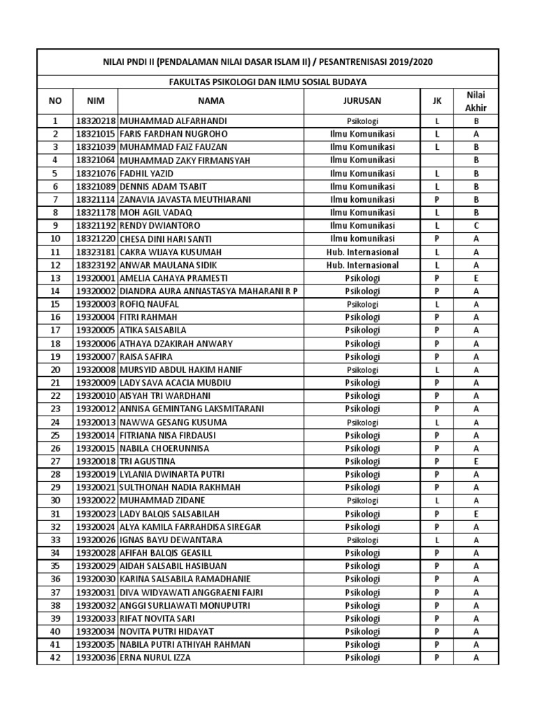 Nilai Pndi 2 Pesantrenisasi | PDF