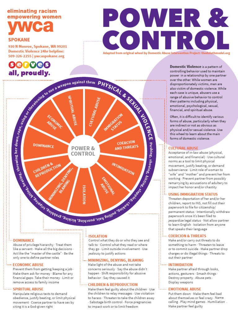 2018 Ywca Spokane Power and Control Wheel | PDF | Applied Ethics | Crimes