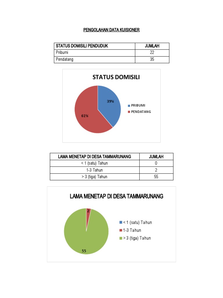 Pengolahan Data Kuisioner | PDF