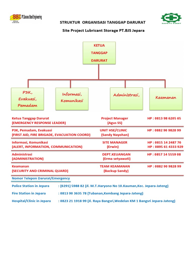 Struktur Organisasi Tanggap Darurat 1 | PDF