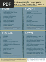 Bedsider Birth Control and Ec Chart | PDF