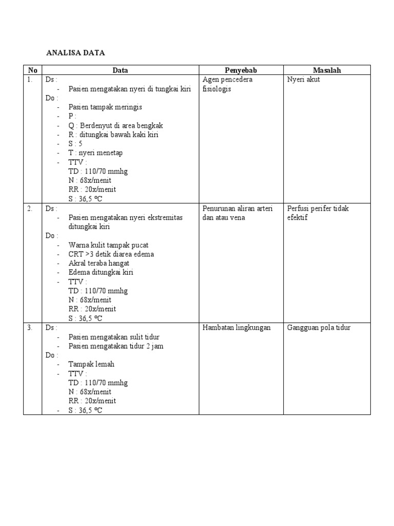 Askep Kelompok Seminar KMB | PDF
