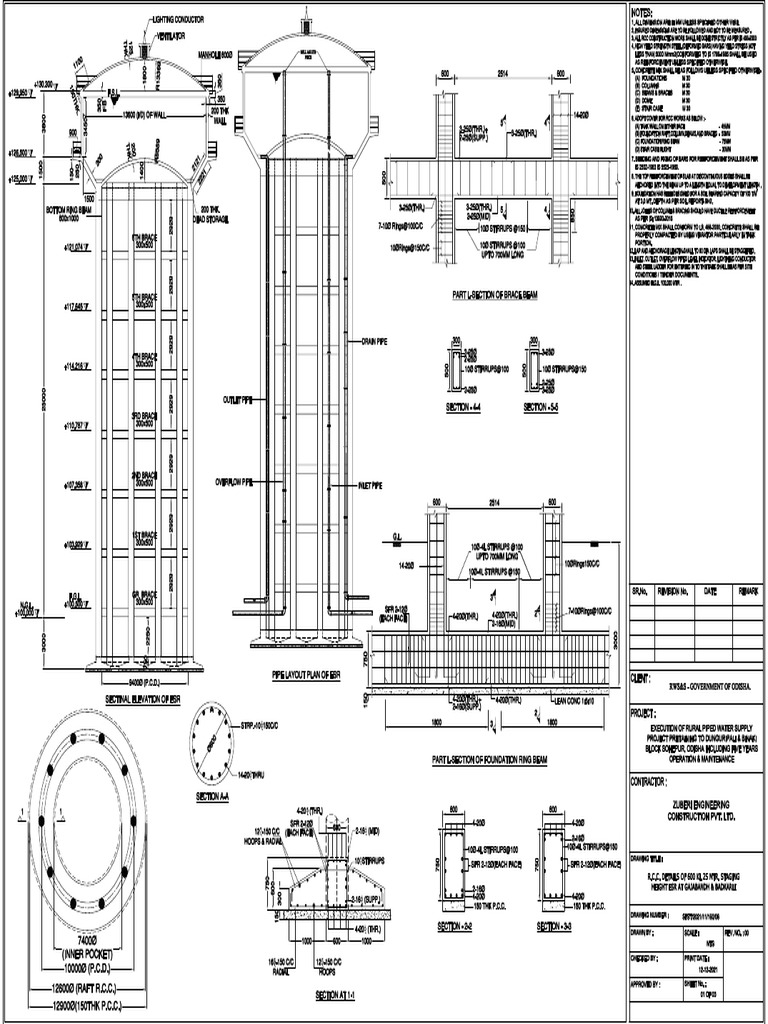 Gajabandh & Badkarli 600kl 25m | PDF