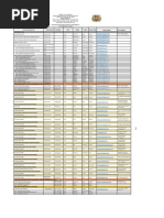 BFP Command Group | PDF