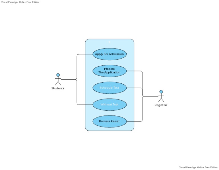 Use Case Diagram of Admission System | PDF